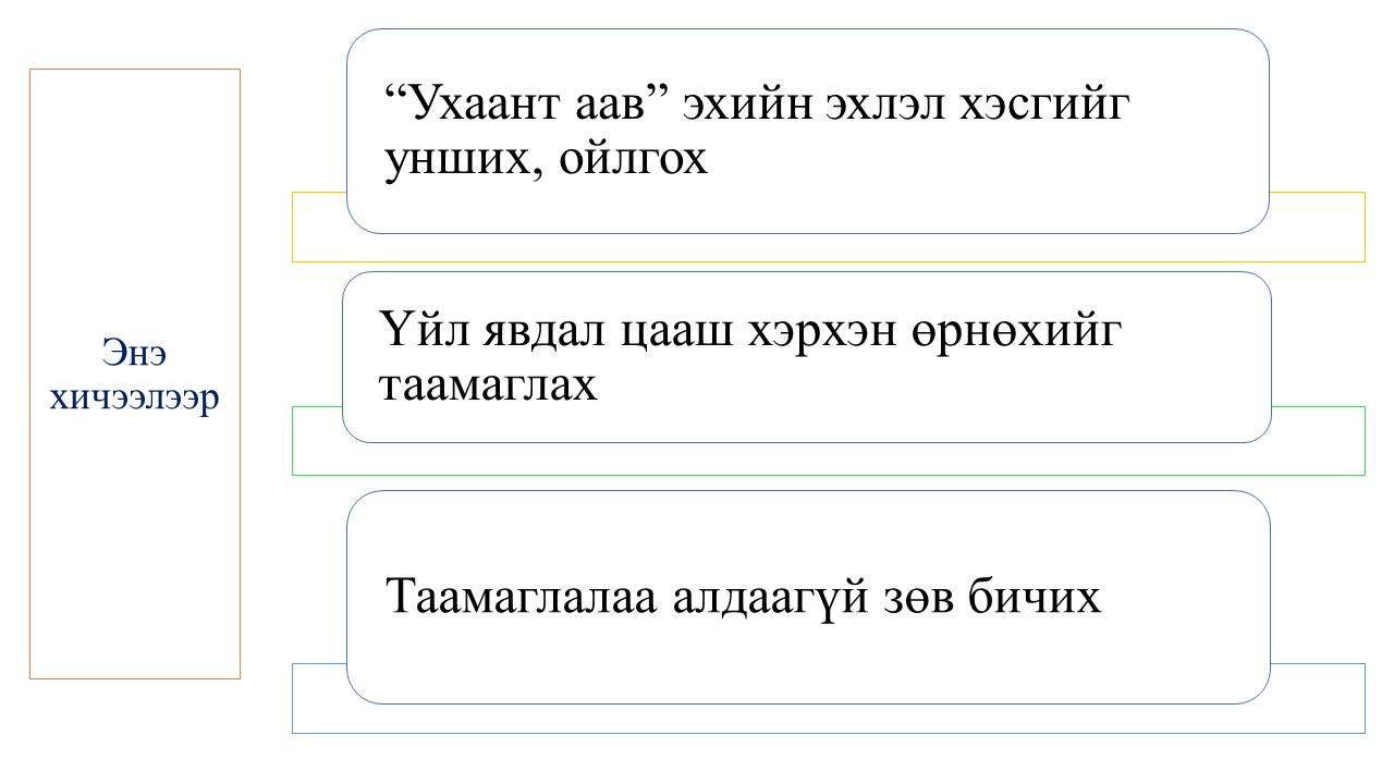 Мэдлээ Цахим контент